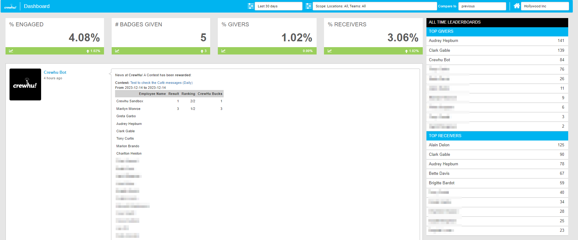 Big Screen Dashboards - Cafe – Crewhu