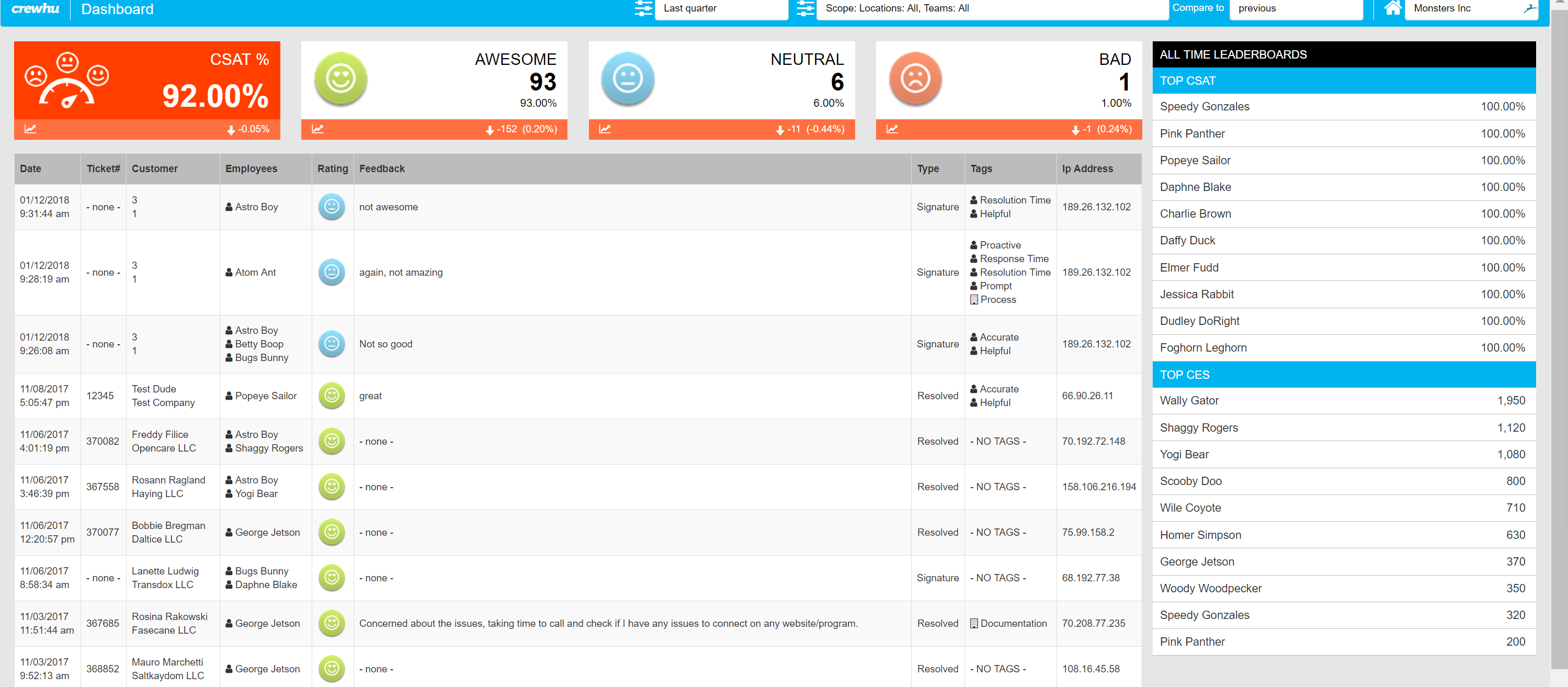 Big Screen Dashboards- CSAT – Crewhu