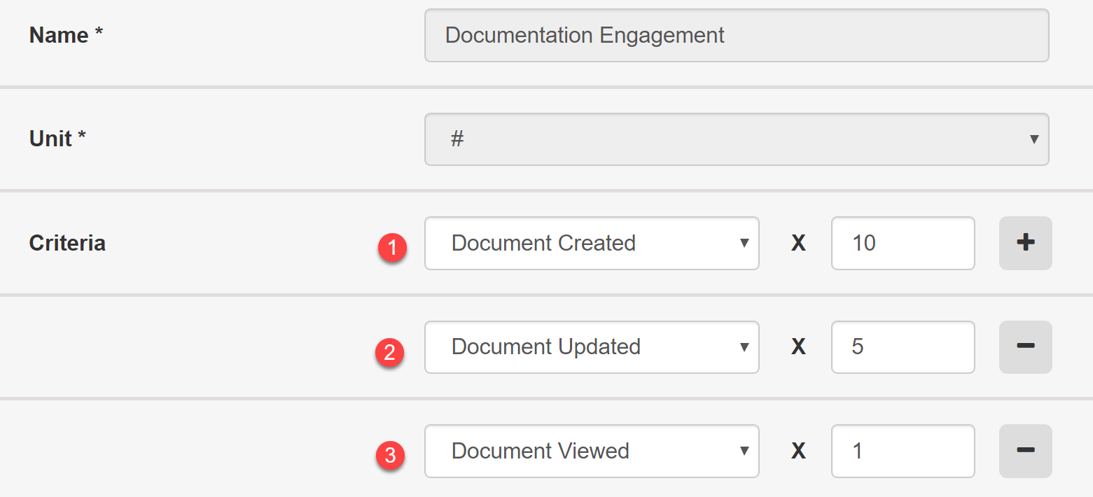 Default Scores for Contests – Crewhu