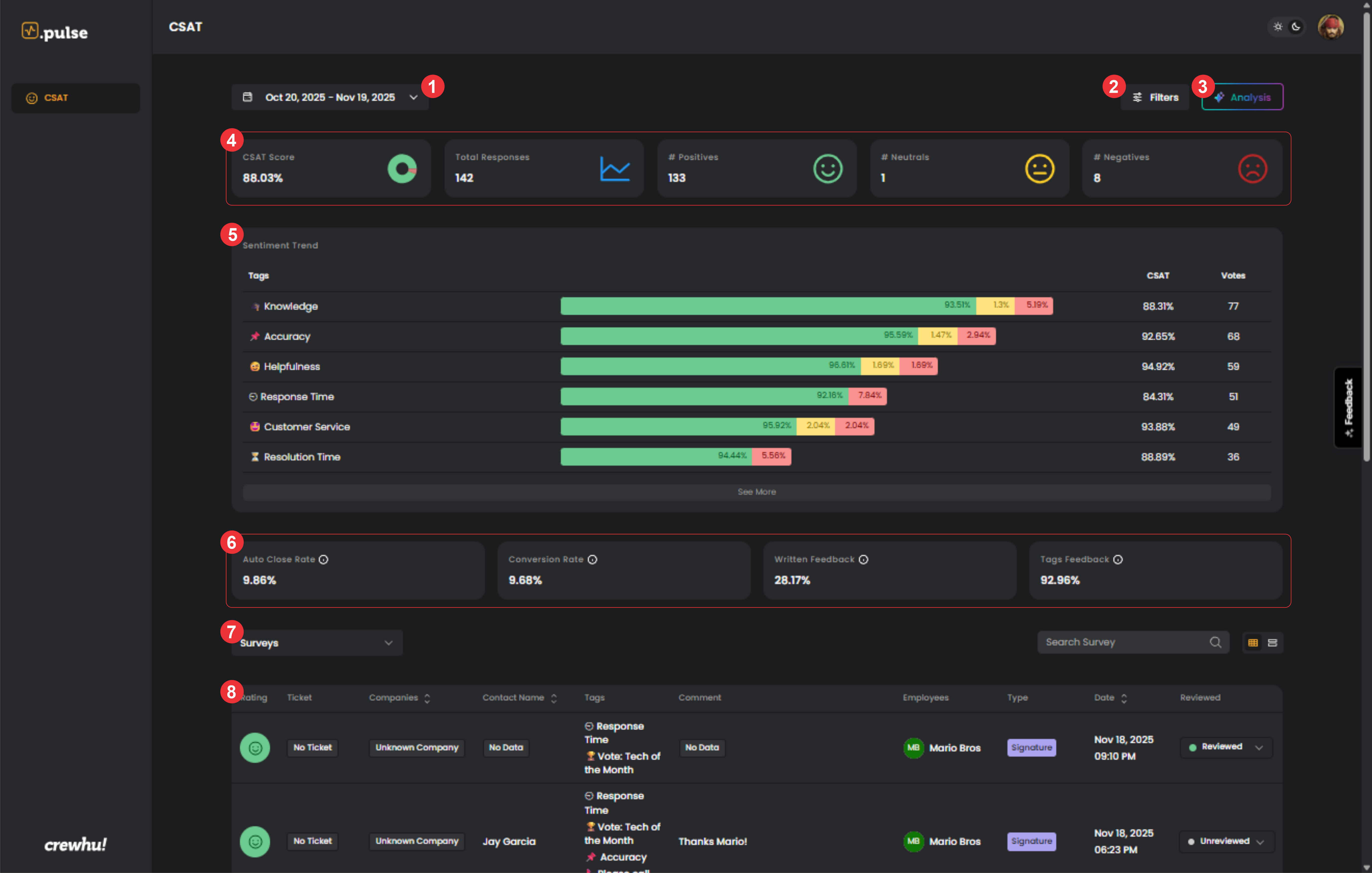 Crewhu Pulse – CSAT Dashboard – Crewhu