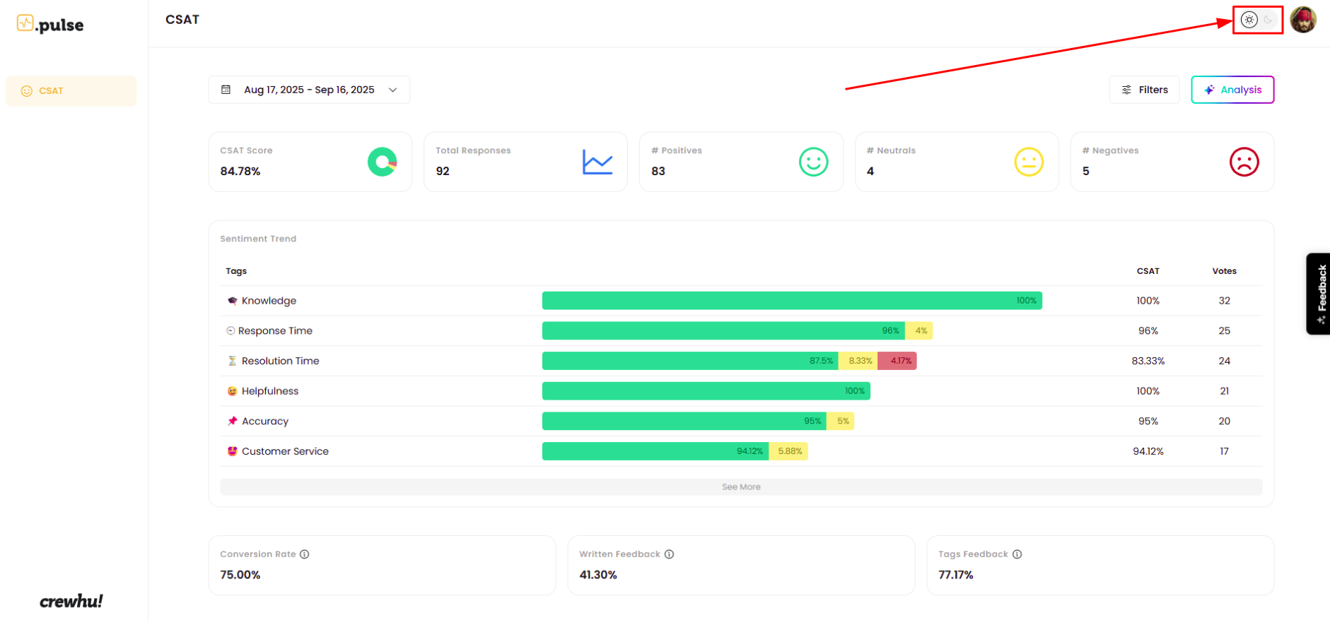 Crewhu Pulse – CSAT Dashboard – Crewhu
